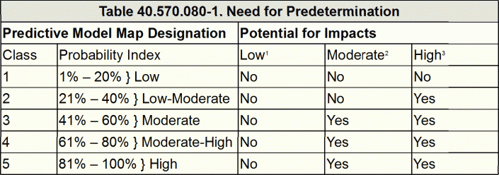 predetermination-table - Archaeological Services
